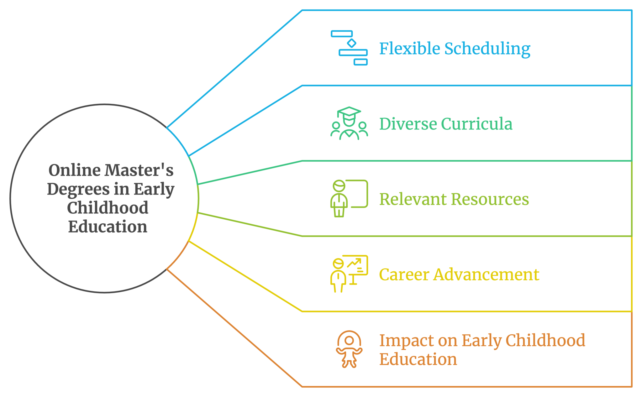 15 Best Online Master’s of Early Childhood Education - Early Childhood Education Degrees